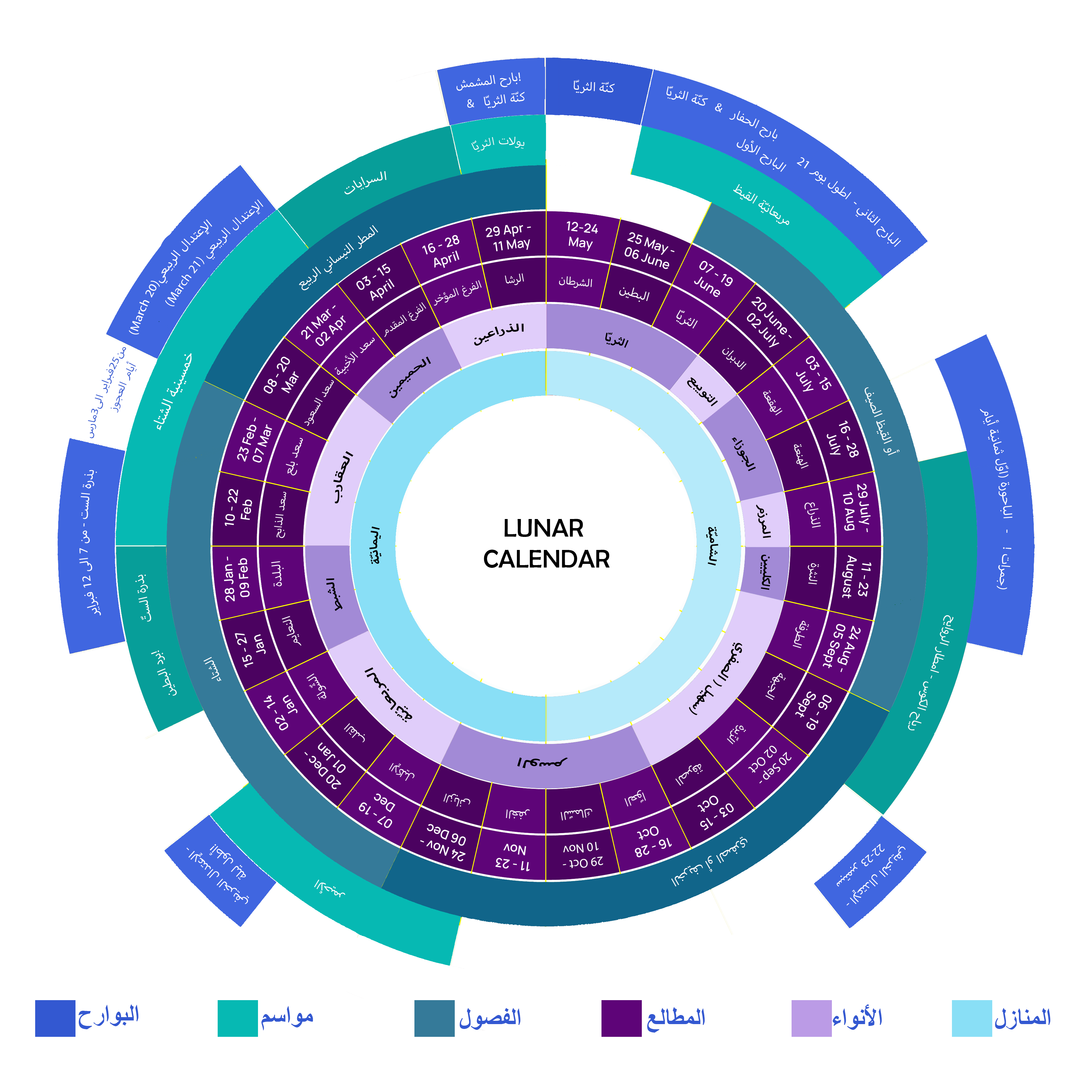 WAQT | Indepth information based on the Lunar Calendar